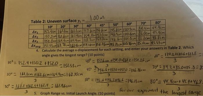 4. Calculate the average x-displacement for each | Chegg.com