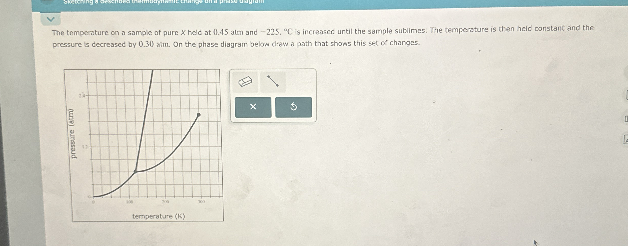 Solved The temperature on a sample of pure x ﻿held at 0.45 | Chegg.com