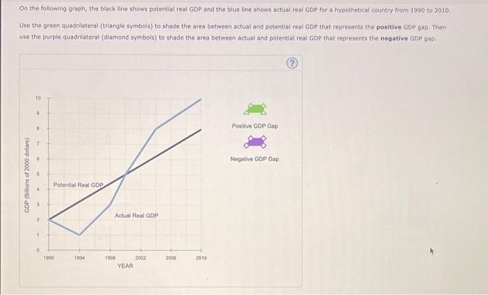 Solved On the following graph, the black line shows | Chegg.com
