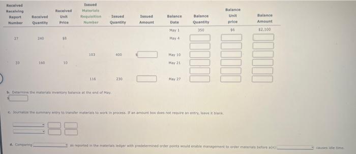 Solved Complete the materials issuances and balances for the | Chegg.com