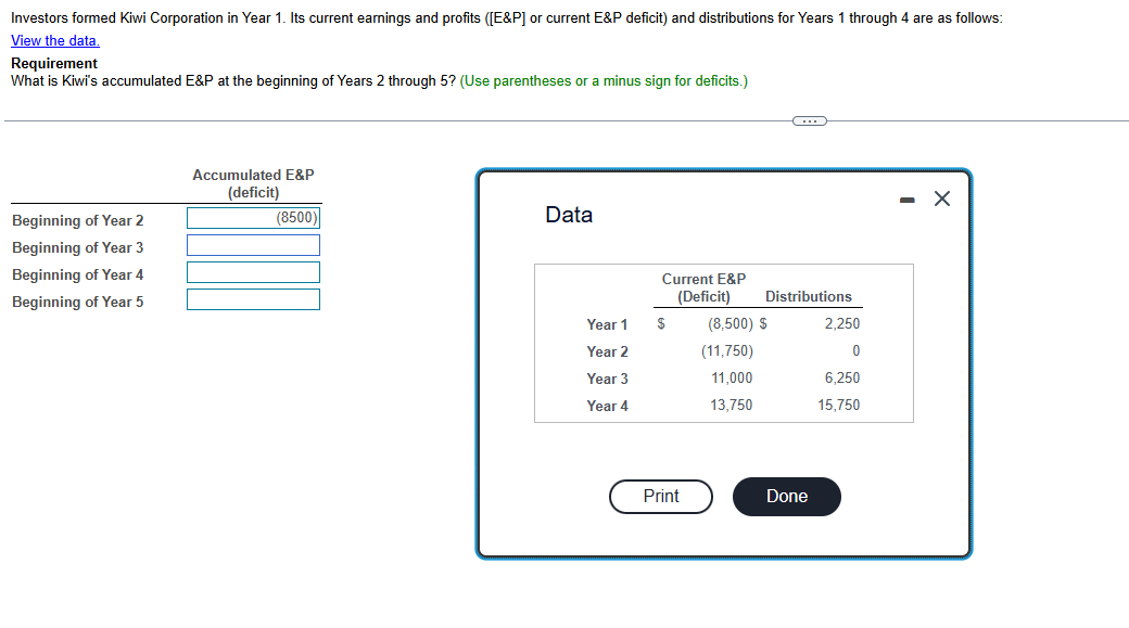 Solved Ask an expert Investors formed Kiwi Corporation in | Chegg.com