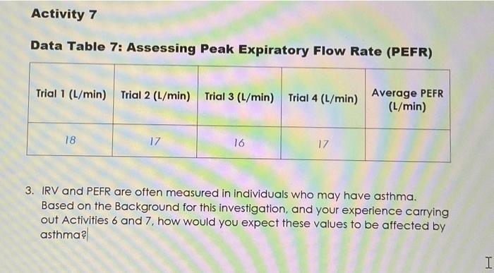 Data Table 7: Assessing Peak Expiratory Flow Rate | Chegg.com