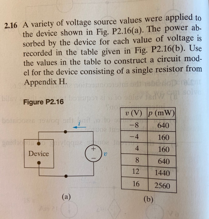 Solved 2.16 A variety of voltage source values were applied | Chegg.com