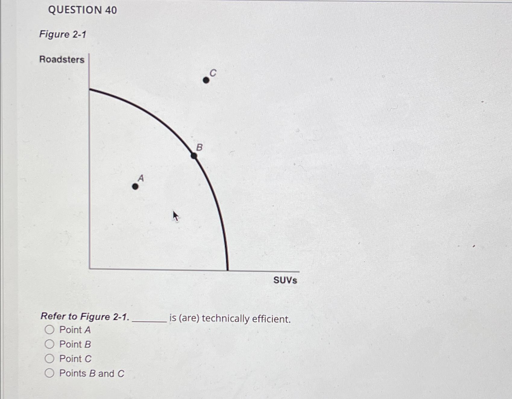 Solved QUESTION 40Figure 2-1Refer to Figure 2-1. ﻿is (are) | Chegg.com