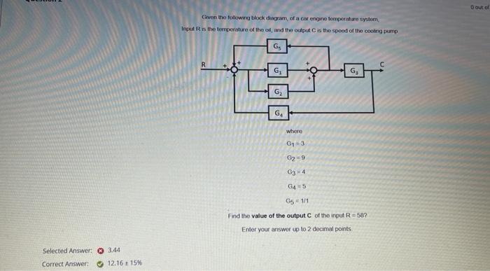 Solved Given the folliwing block diagram, of a cin engine | Chegg.com