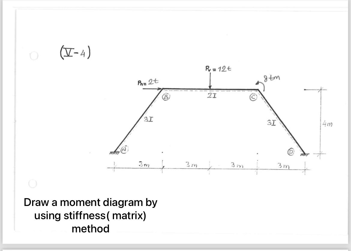 Solved Draw a moment diagram by using stiffness (matrix) | Chegg.com