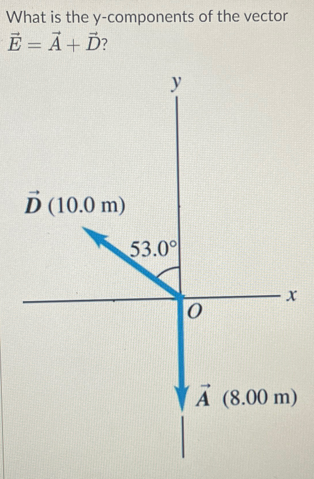 Solved What is the y-components of the vector | Chegg.com