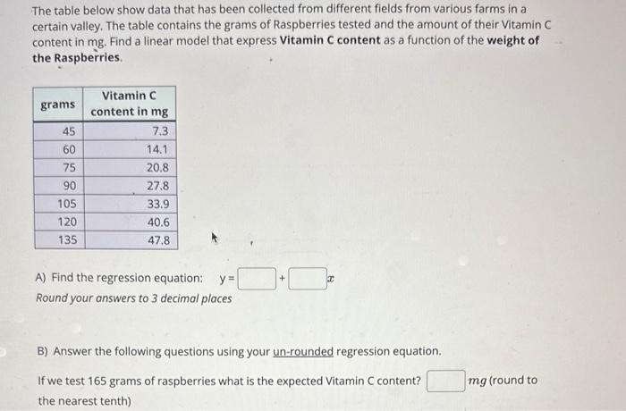 Solved The table below show data that has been collected | Chegg.com