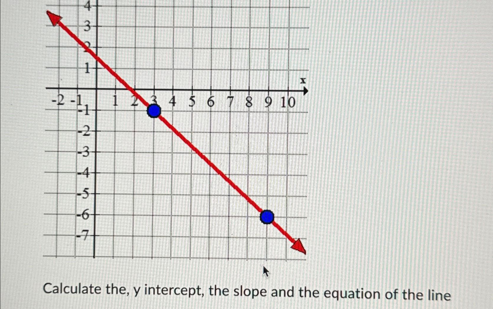 Solved Calculate the, y ﻿intercept, the slope and the | Chegg.com