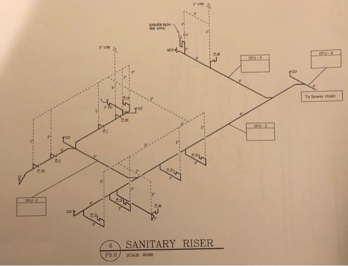 Solved Directions 1. Assign the DFUs next to each fixture | Chegg.com