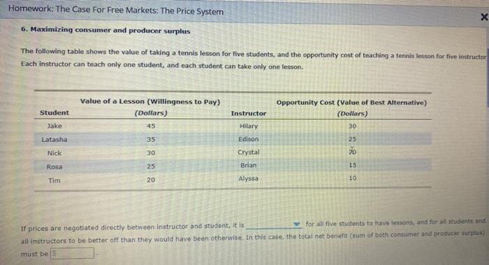 Solved Homework: The Case For Free Markets: The Price System | Chegg.com