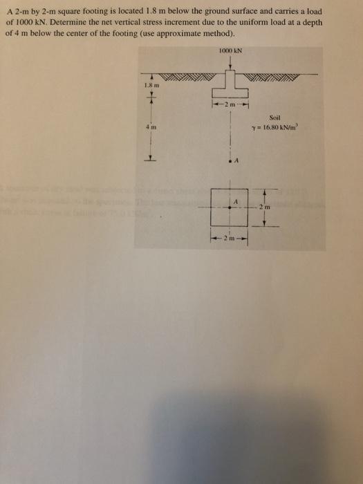 Solved A 2-m by 2-m square footing is located 1.8 m below | Chegg.com