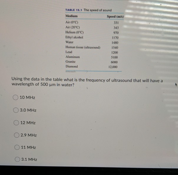 Solved 331 TABLE 15.1 The speed of sound Medium Speed (m/s) | Chegg.com