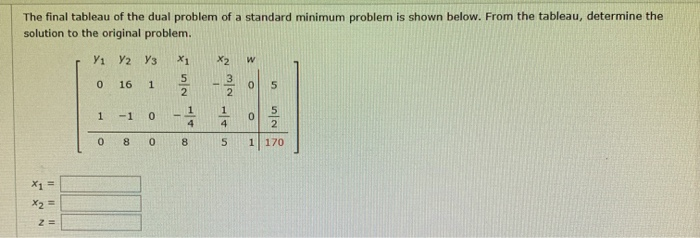 Solved The final tableau of the dual problem of a standard | Chegg.com
