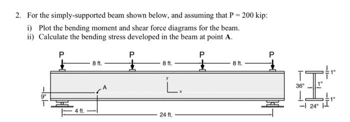 Solved 2. For the simply-supported beam shown below, and | Chegg.com