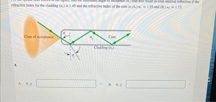 Solved refractive index for the cladding (n2) is 1.45 and | Chegg.com