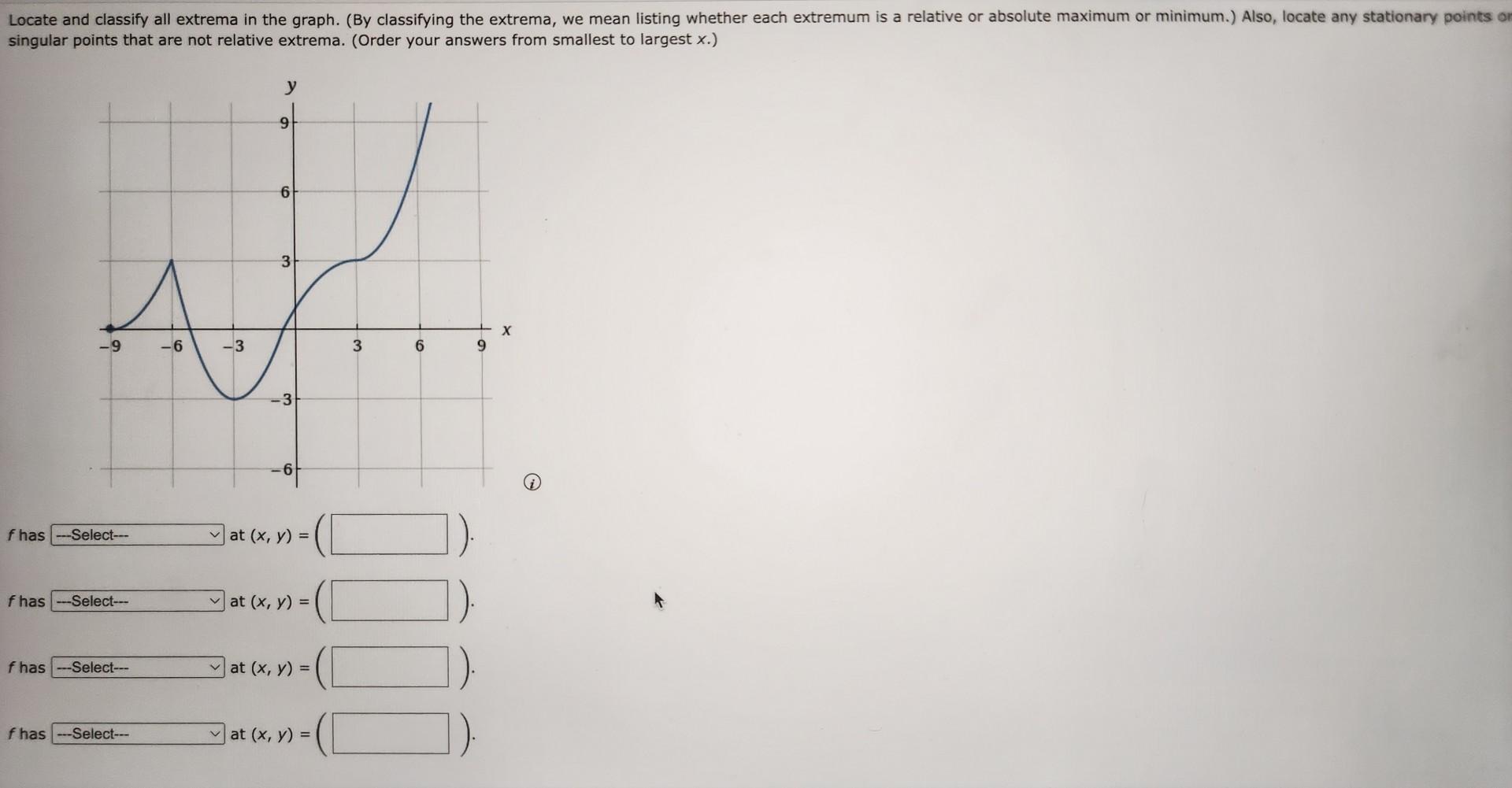 Solved Locate and classify all extrema in the graph. (By | Chegg.com