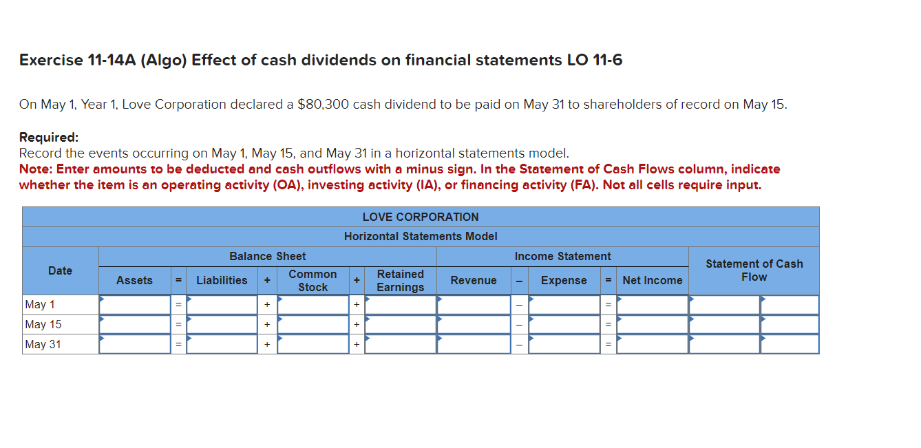 Solved Exercise 11-14A (Algo) ﻿Effect of cash dividends on | Chegg.com
