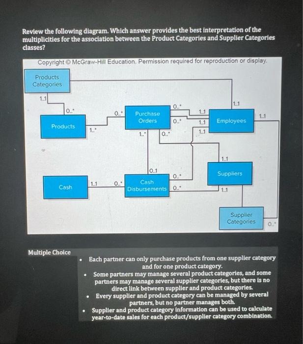 Solved Review the following diagram. Which answer provides | Chegg.com