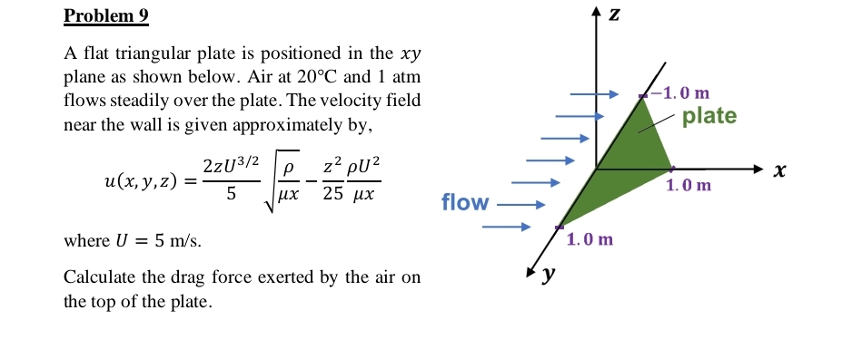 Solved Problem 9A flat triangular plate is positioned in the | Chegg.com