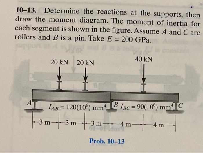 Solved 10–13. Determine the reactions at the supports, then | Chegg.com Solved 10–13. Determine the reactions at the supports, then | Chegg.com