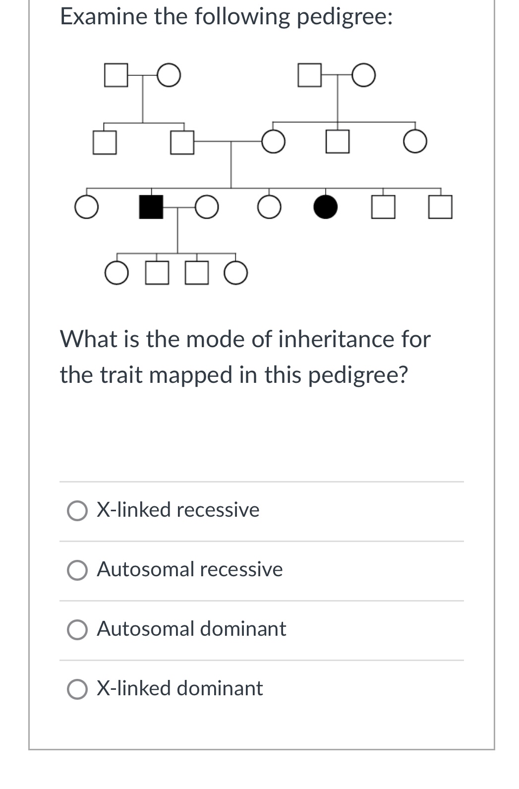 Solved Examine the following pedigree:What is the mode of | Chegg.com