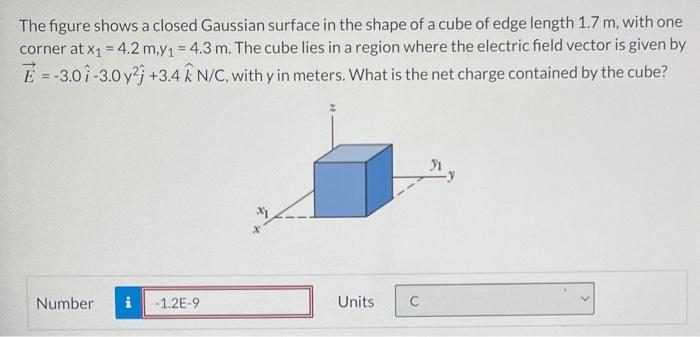 Solved The figure shows a closed Gaussian surface in the | Chegg.com
