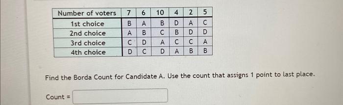 Solved Find the Borda Count for Candidate A. Use the count | Chegg.com
