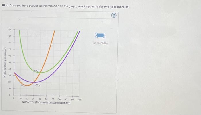 Solved 4. Profit maximization in the cost-curve diagram The | Chegg.com