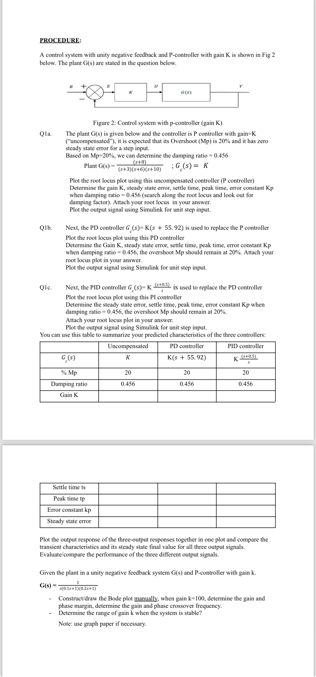 Solved PROCEDURE:A control system with unity negative | Chegg.com