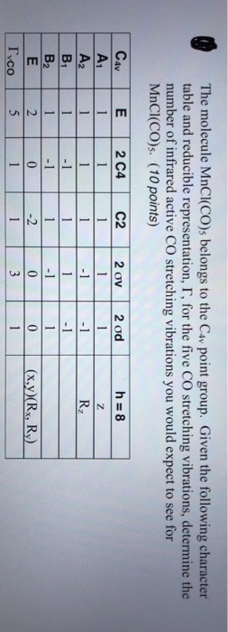 Solved The molecule MnCl(CO)s belongs to the Cav point | Chegg.com