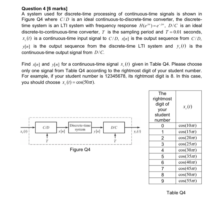Solved Question 4 [6 marks] A system used for discrete-time | Chegg.com