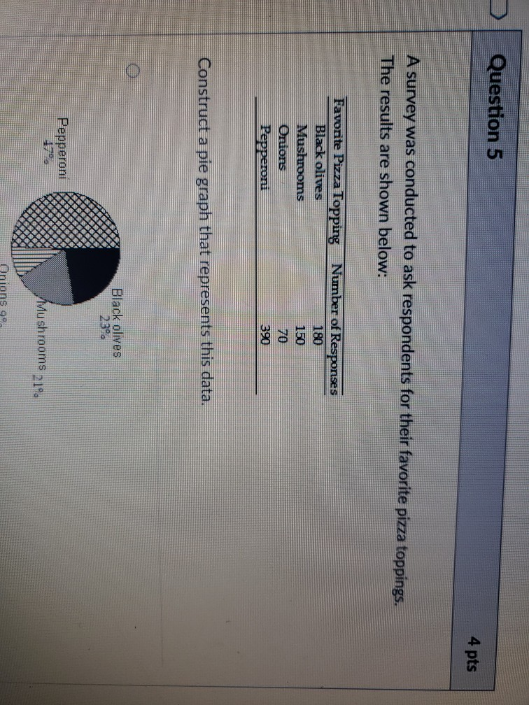 Solved Question 5 4 pts A survey was conducted to ask | Chegg.com
