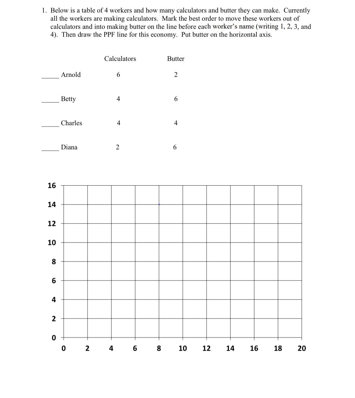 Solved Below is a table of 4 ﻿workers and how many | Chegg.com