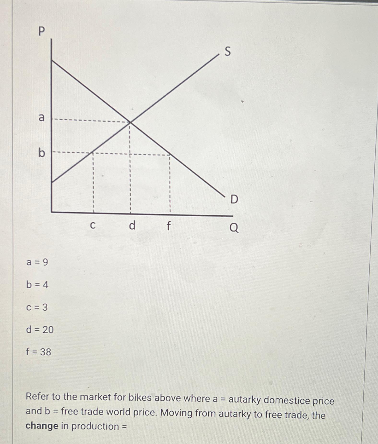 Solved a=9b=4c=3d=20f=38Refer to the market for bikes above | Chegg.com