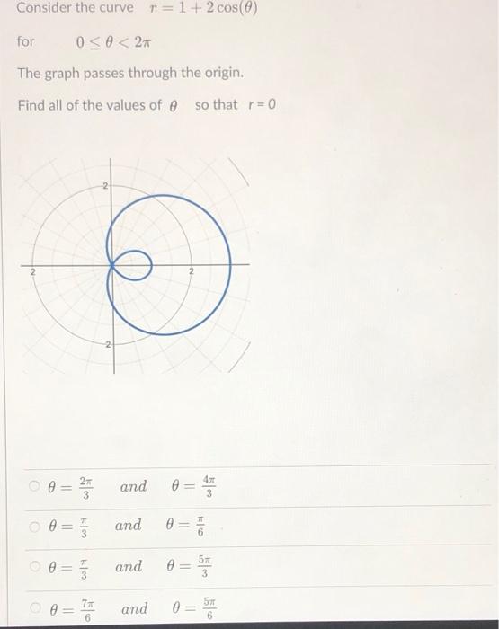 Solved Consider the curve r= 1 + 2 cos(@) for 0 | Chegg.com