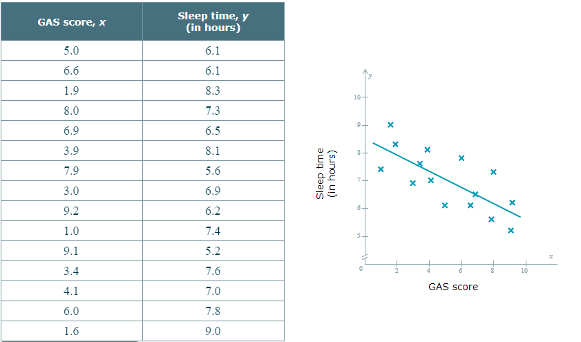 Solved The well-known psychologist Dr. ﻿Elbod has | Chegg.com