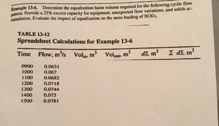 Solved Example 13-6. Determine the equalization basin volume | Chegg.com