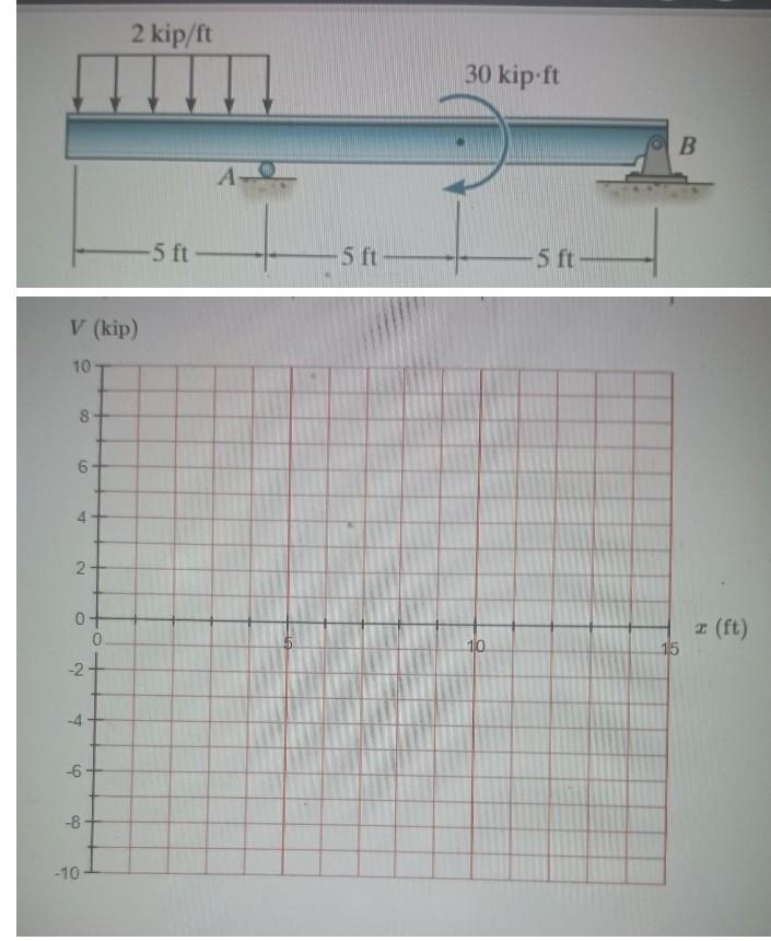 Solved Draw the shear diagram for the overhang beam. Click | Chegg.com