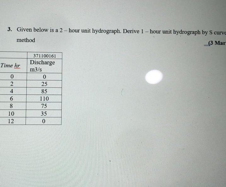 Solved 3. Given below is a 2-hour unit hydrograph. Derive 1 | Chegg.com