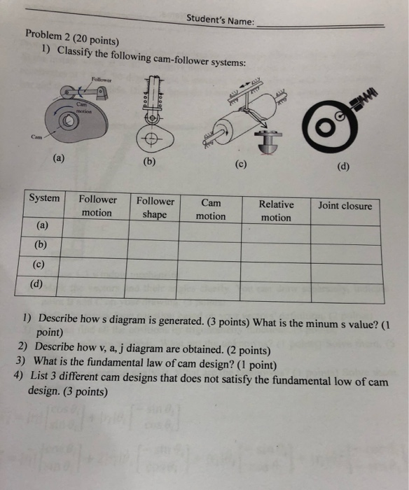 Solved Student's Name: Problem 2 (20 points) 1) Classify the | Chegg.com