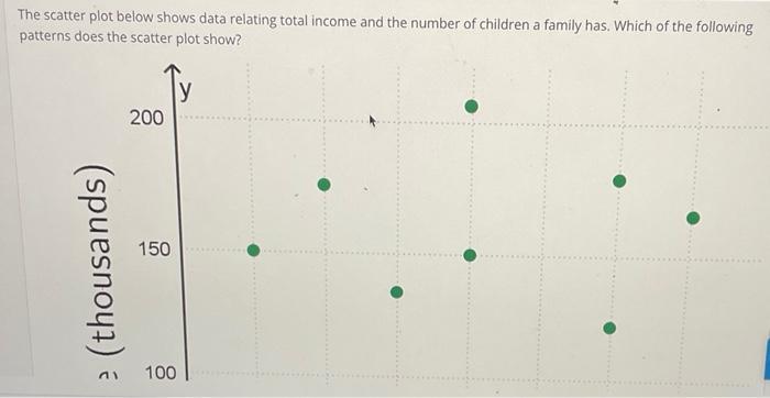 Solved The scatter plot below shows data relating total | Chegg.com