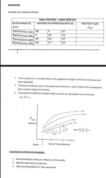 Solved Instructions Tabulate your results as follows: | Chegg.com