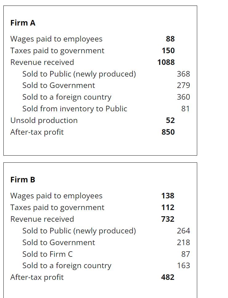 Solved How do I find the Net factor payments (NFP) ﻿and what | Chegg.com