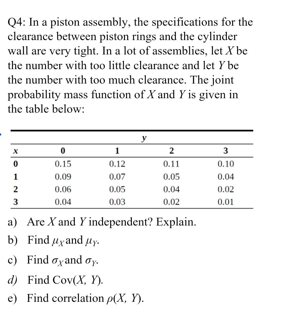 Solved Q4: In a piston assembly, the specifications for the | Chegg.com