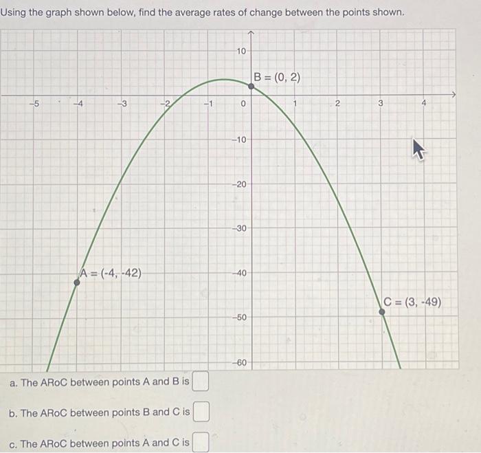 Solved Using the graph shown below, find the average rates | Chegg.com