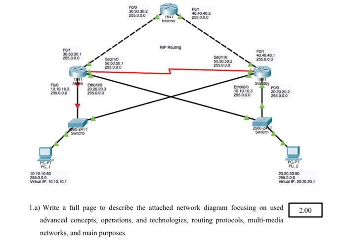 Solved 1.a) Write a full page to describe the attached | Chegg.com
