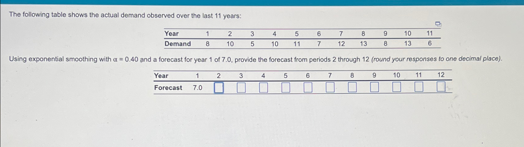 Solved The following table shows the actual demand observed | Chegg.com
