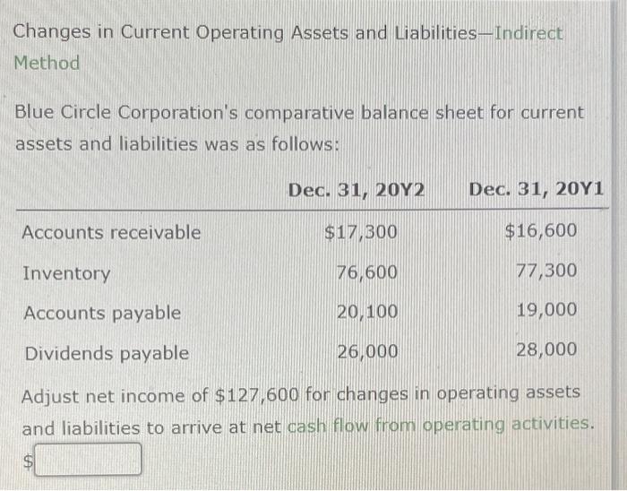Solved Changes in Current Operating Assets and | Chegg.com