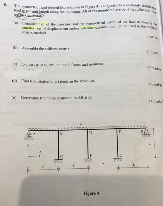 Solved load w per unit length along the top beam. All of the | Chegg.com